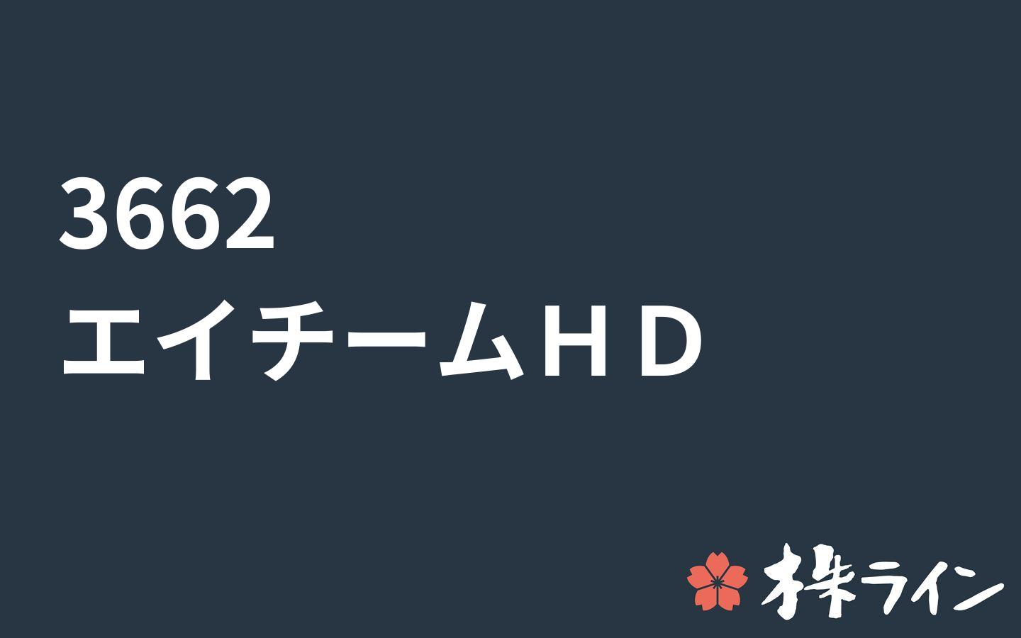 エイチームホールディングス≪3662≫株価予想 ツイッター投資家のリアルタイム売買：株ライン